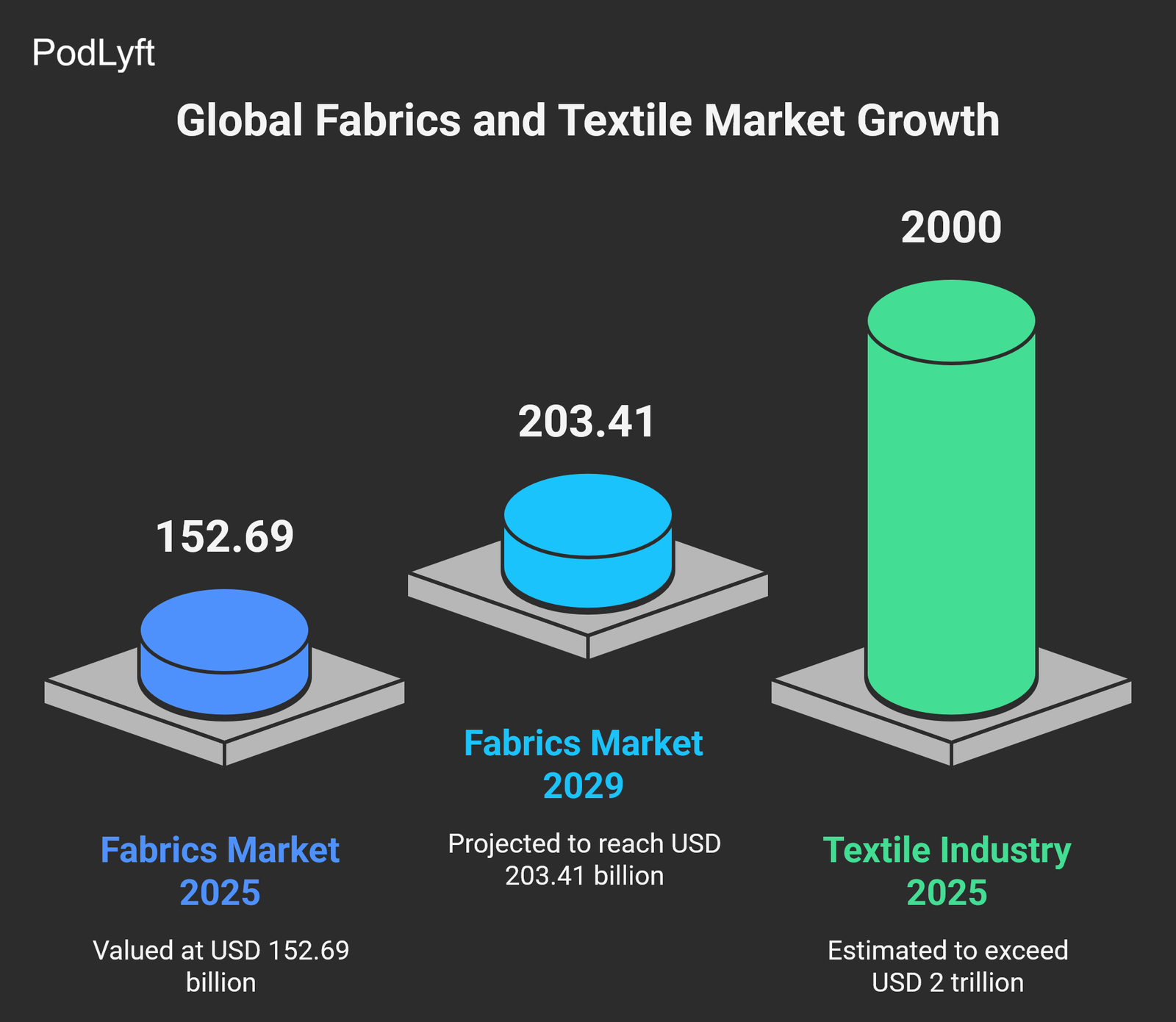 What is GSM in Fabric? A Clear Guide to Fabric Weight